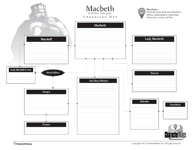 Macbeth Act 1 Character Map Sonya Elianore